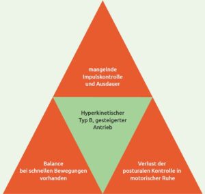 Früh erkennen und effektiv behandeln: Muskelhypotonie bei Kindern